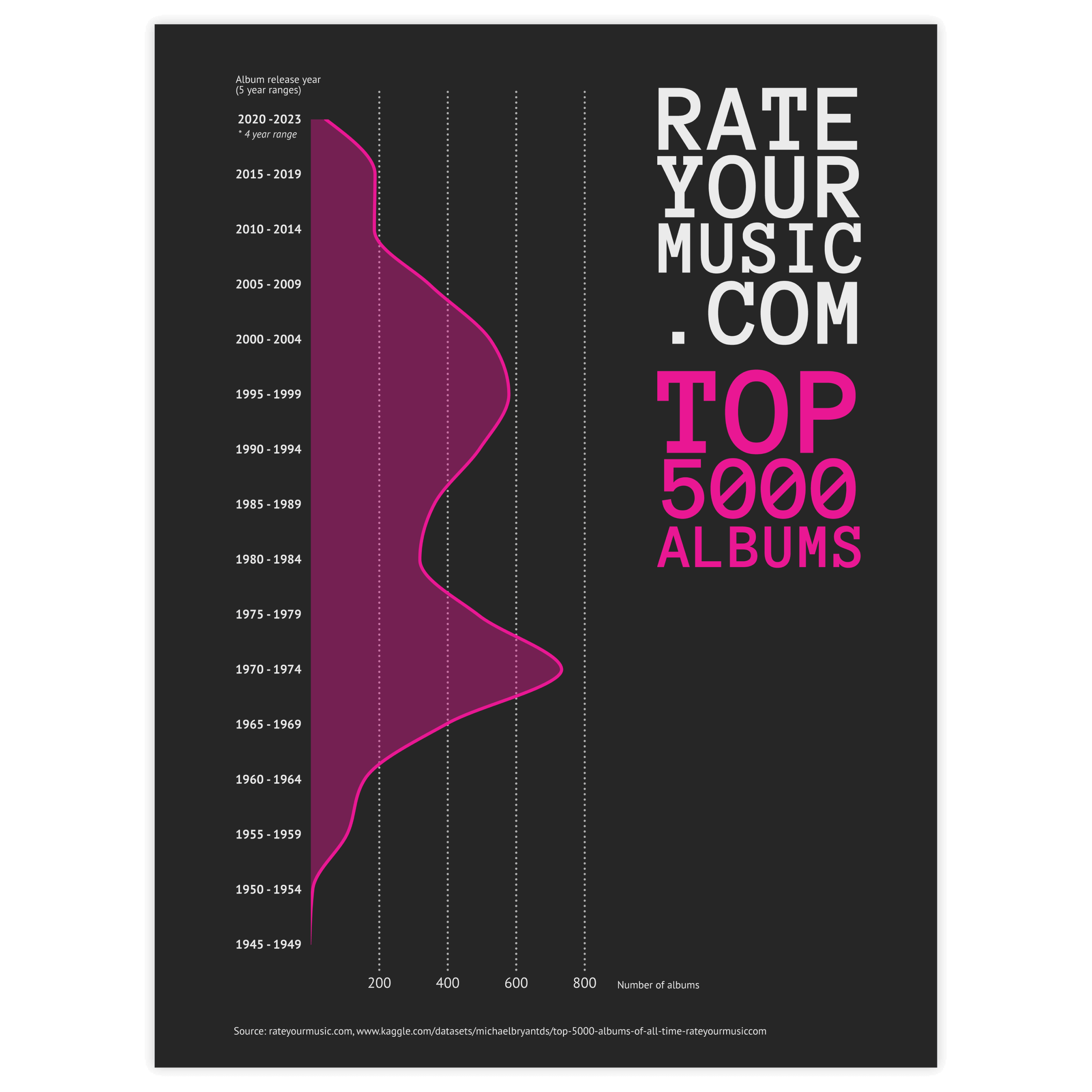 Density Plot | Resources - Chart Library | Datylon